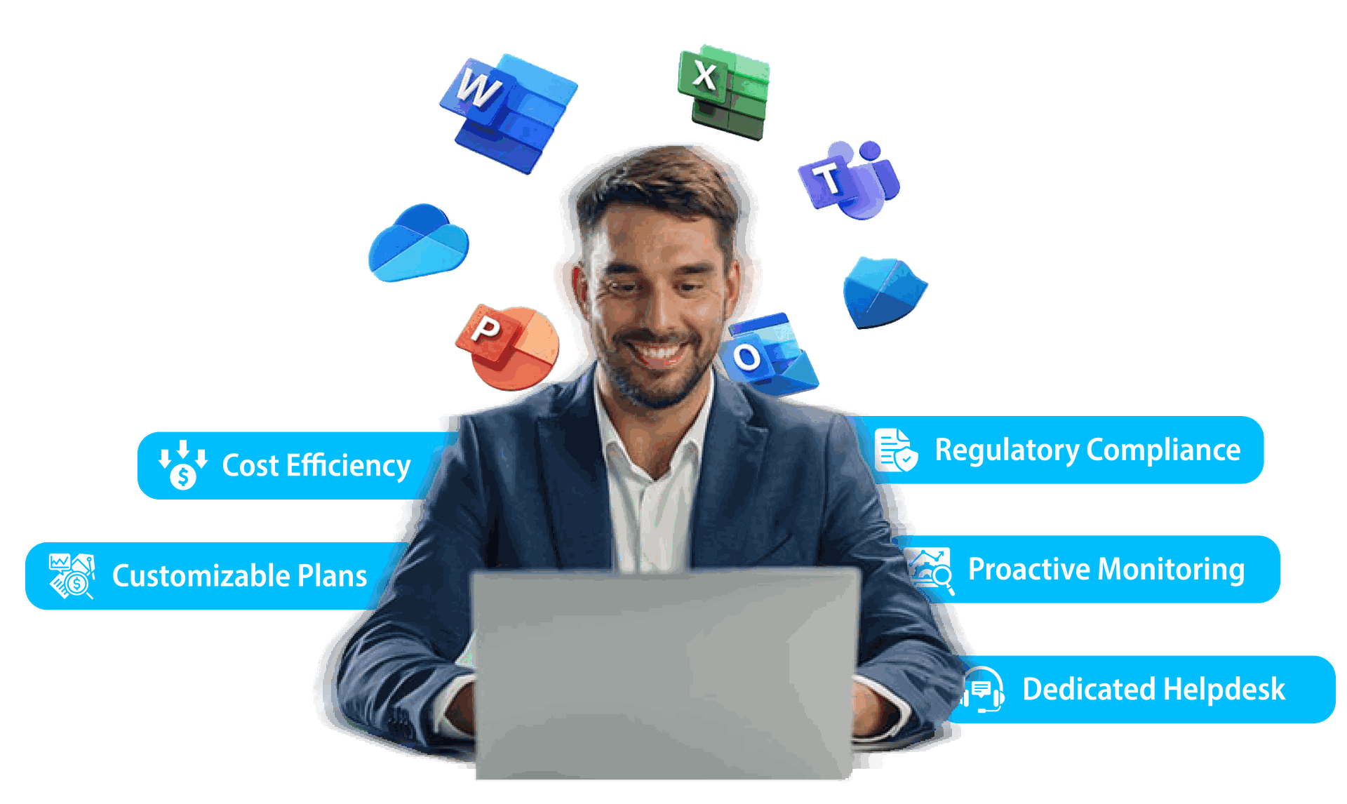 Managed Microsoft 365 Support